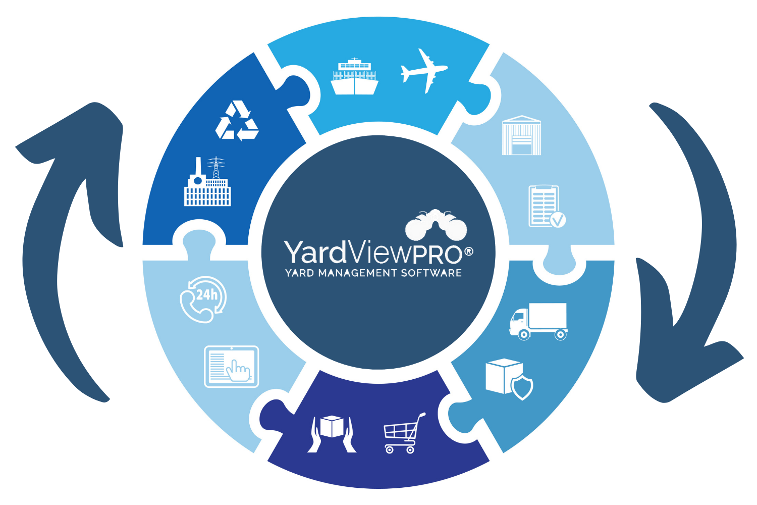 7 Reasons Why Operations Wait to Deploy a YMS System | YardView Blog